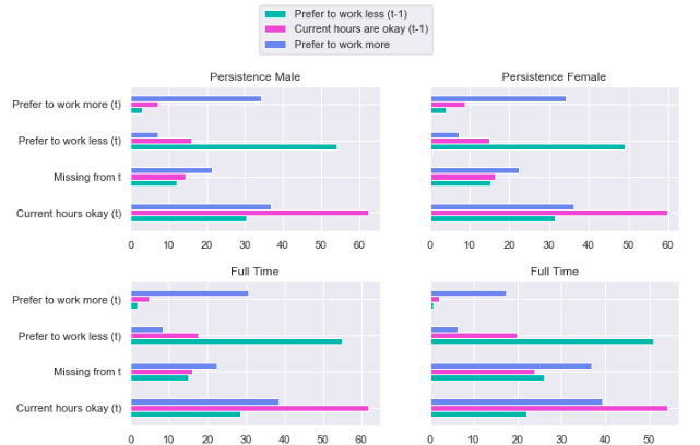 Case Study Replication using Pandas | Ian Dias Portfolio